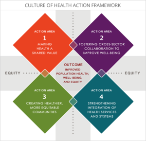 Section 3.14: Understanding the role of Culture in Health – PUBH 110